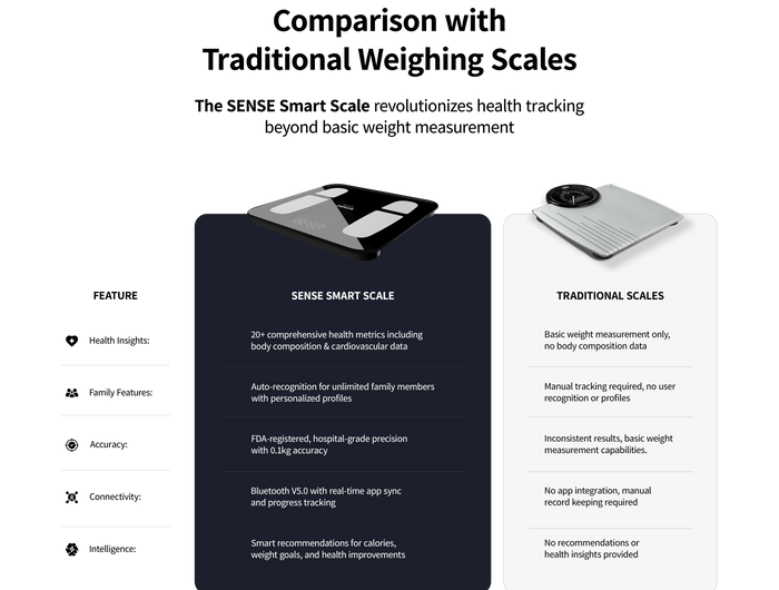 Fittr Sense Smart Scale – Fittr Shop